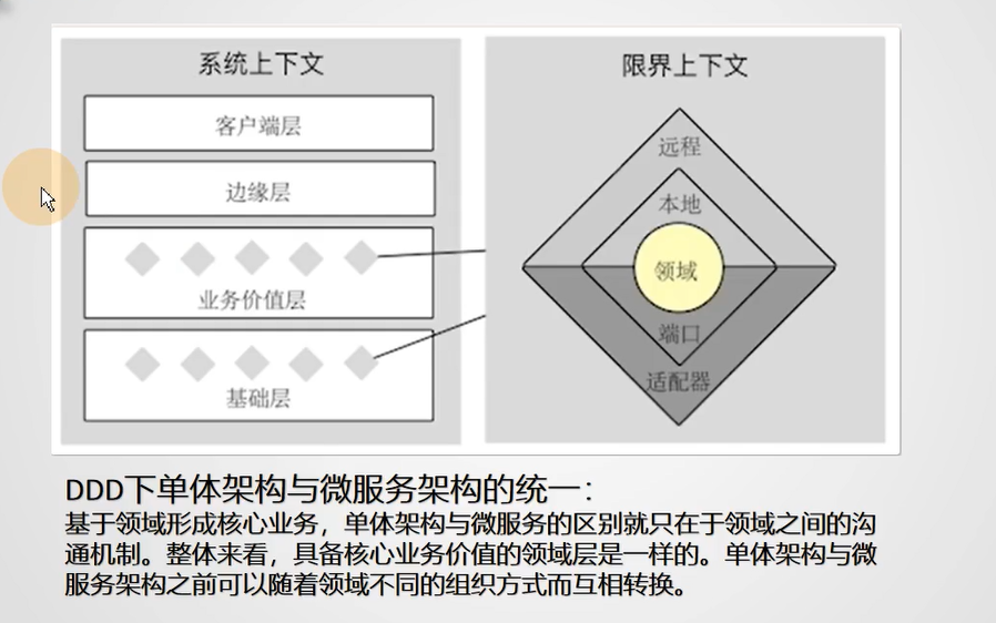 DDD架构设计微入门(将springmvc三层改造为ddd四层架构)_spring ddd-CSDN博客