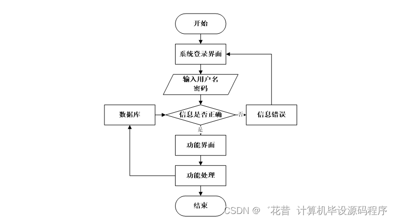 【附源码】java计算机毕业设计安卓基于安卓的学生作业批改系统论文(程序lw部署)基于安卓的纸质作业自动批阅系统 Csdn博客