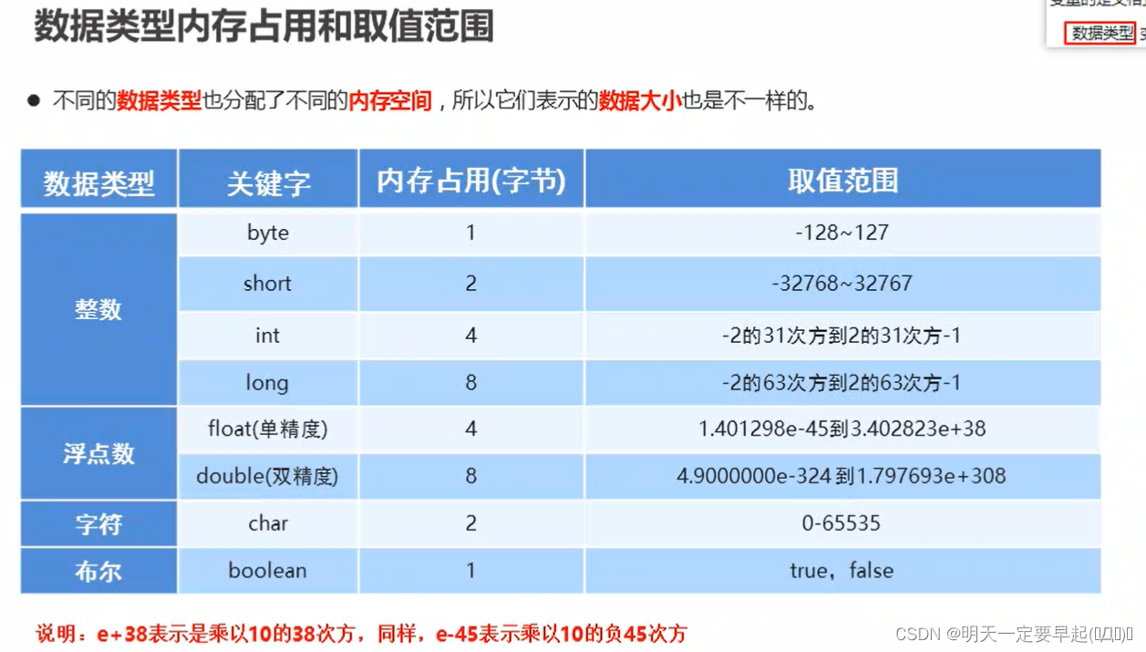 常量 变量 数据类型 键盘录入 标识符2023414jna键盘常量 Csdn博客