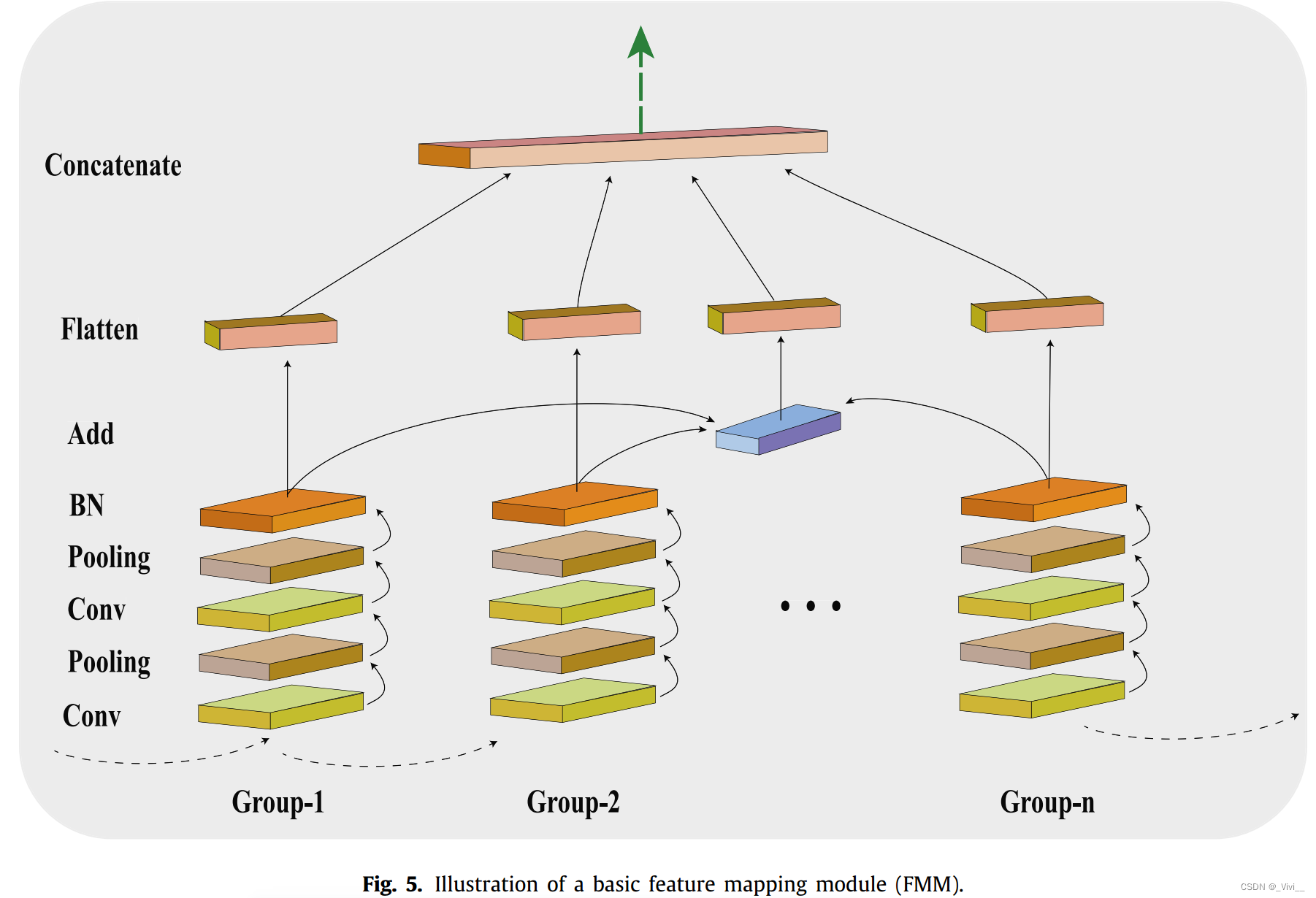 论文 Multi-scale 3D convolution feature-based Broad Learning System for Alzheimer’s Disease ...