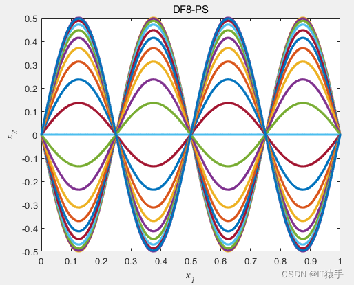 CEC2018：动态多目标测试函数DF6~DF9的PS及PF（提供Matlab代码）_cec2018动态-CSDN博客