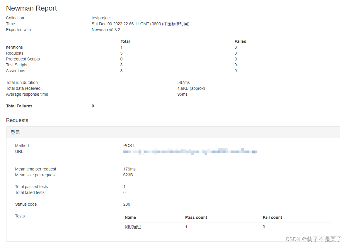 postman+newman生成测试报告_怎么检验npm install -g newman-reporter-html安装成功-CSDN博客