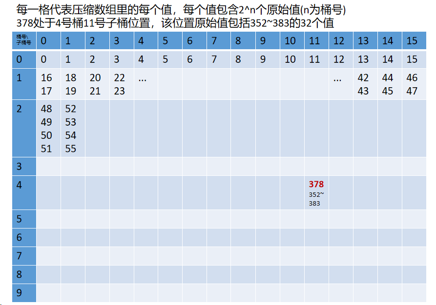 Java HdrHistogram依赖 直方图统计算法-CSDN博客