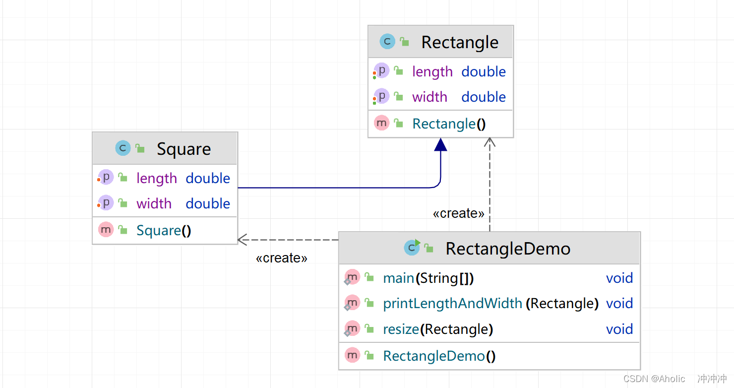 Java 软件设计原则 里氏代换原则黑马软件设计里氏代换原则 Csdn博客