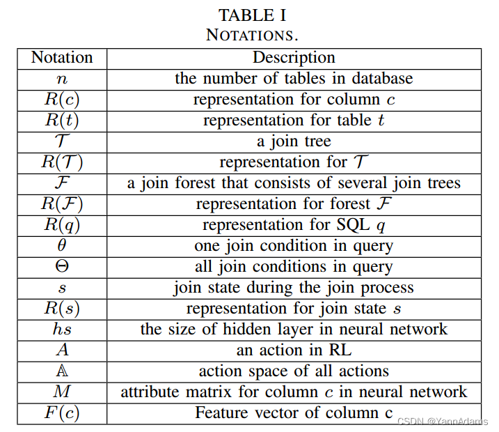 Reinforcement Learning with Tree-LSTM for Join Order Selection【论文内容翻译】-CSDN博客