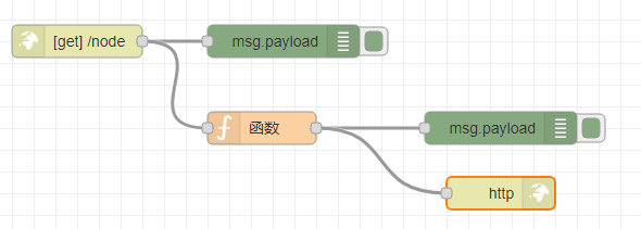 NodeRed 搭建web服务器--②实现与OneNet HTTP数据推送的验证_node red onenet通信-CSDN博客