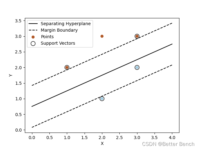 【模式识别】计算机科学博士课程作业解析_机器学习_Better Bench-CSDN学习社区