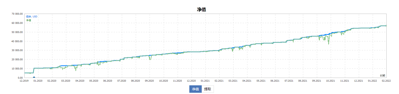 策略展示之——东北路策略(North East Way EA)_东北路ea-CSDN博客