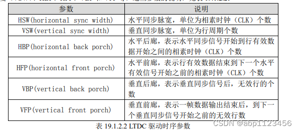 Gd32rgb屏幕显示 Tli Ipa Ipa Dma2d Csdn博客