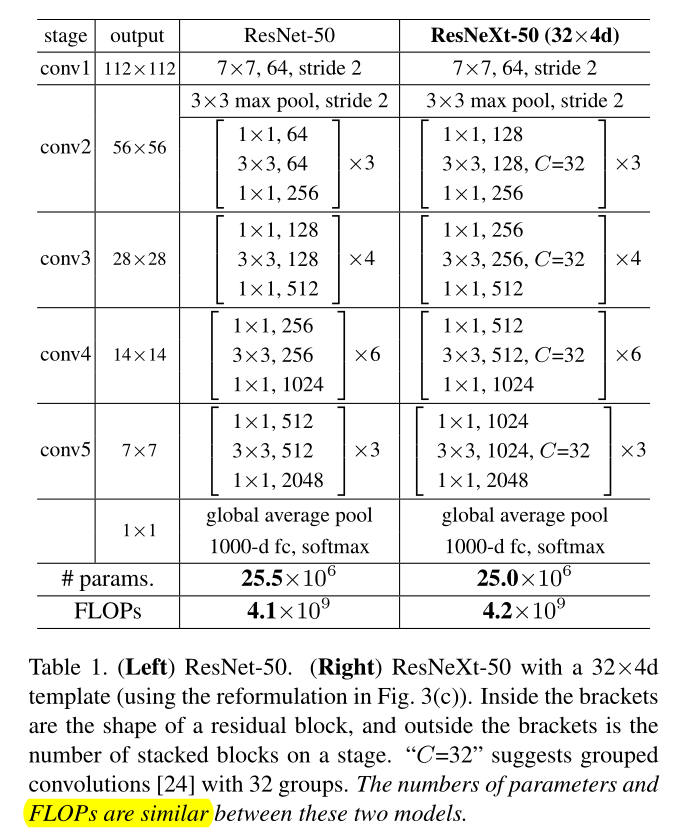 ResNext：Aggregated Residual Transformations for Deep Neural Networks-CSDN博客