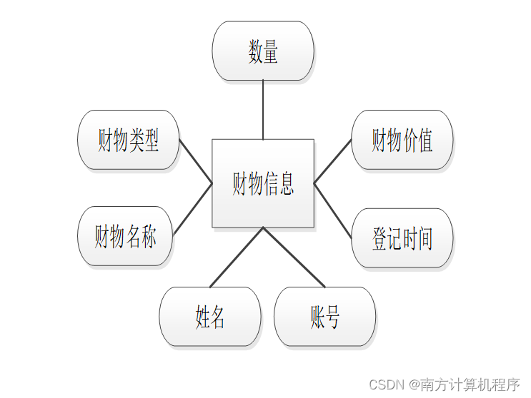 【附源码】基于Java的个人理财系统的设计与实现l2v489计算机毕设SSM_基于java的个人理财管理系统-CSDN博客