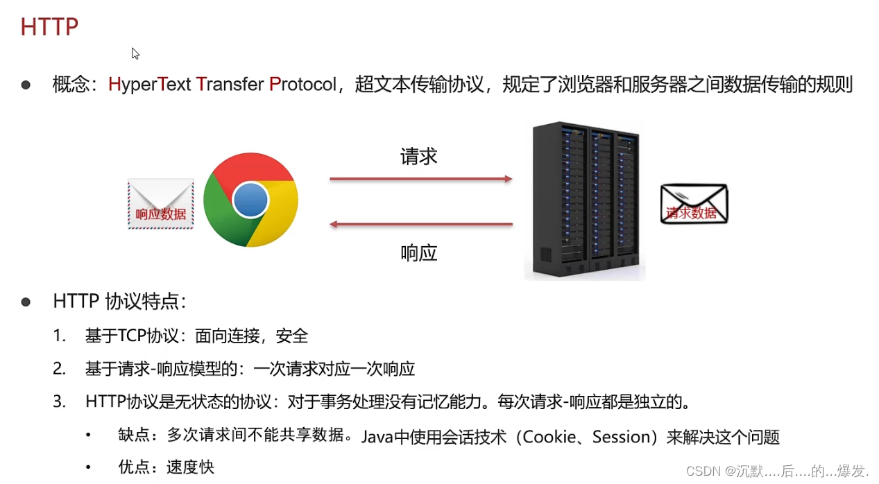Javaweb（组件技术）javaweb 工件 Csdn博客 