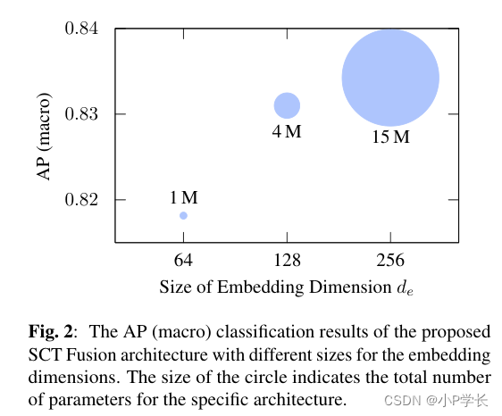 多模态+遥感图像分类Transformer-based Multi-Modal Learning for Multi Label Remote Sensing Image ...
