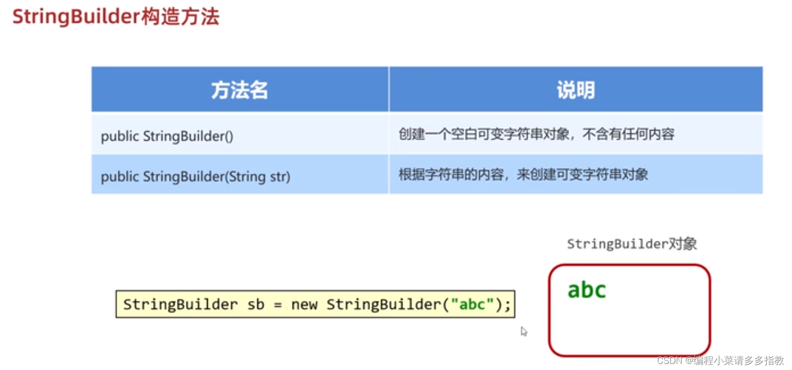 String builder-CSDN博客