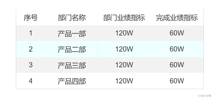 Axure初学者必学!表格隔行换色与鼠标悬浮整行变色axure鼠标经过的地方颜色变化 Csdn博客