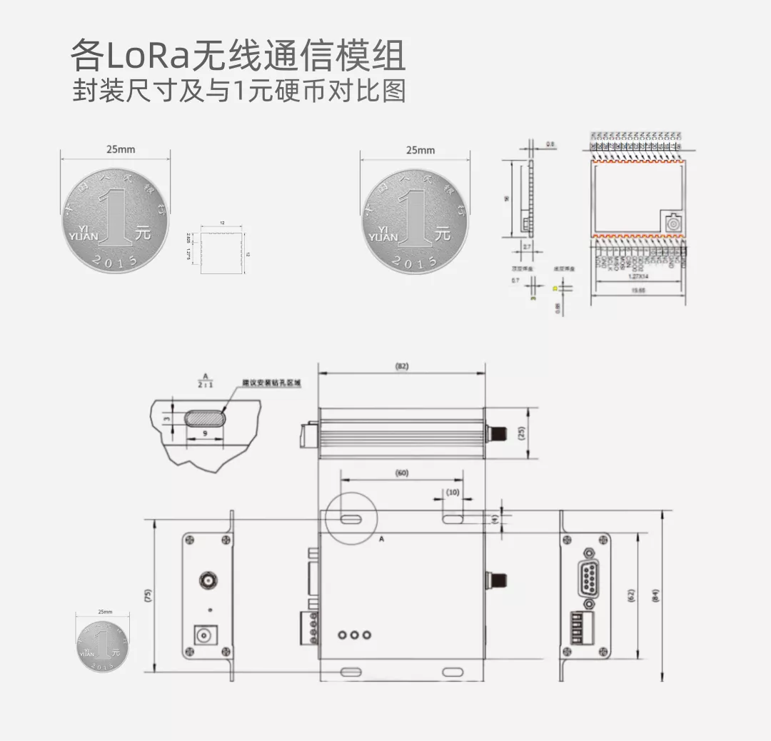 LoRa模块介绍及选型攻略_lora 如何选择 频段-CSDN博客