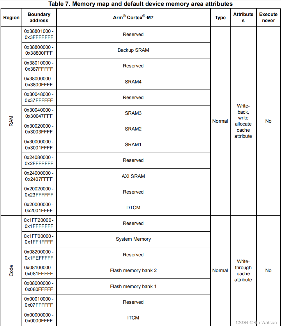 MPU 配置实战_arm mpu config-CSDN博客