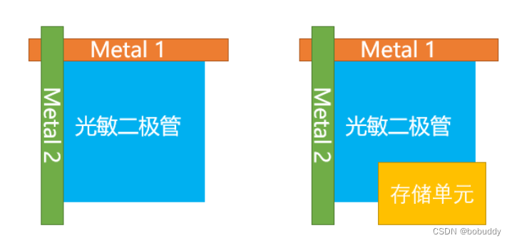 快门图像传感器技术_parasitic light sensitivity-CSDN博客