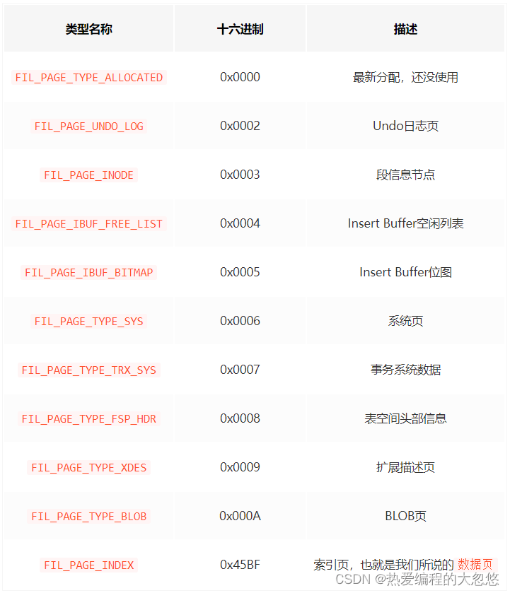 Mysql原理篇之表空间---05_mysql表空间-CSDN博客