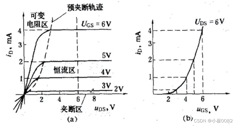 硬件基础之MOS管_mos调整管-CSDN博客