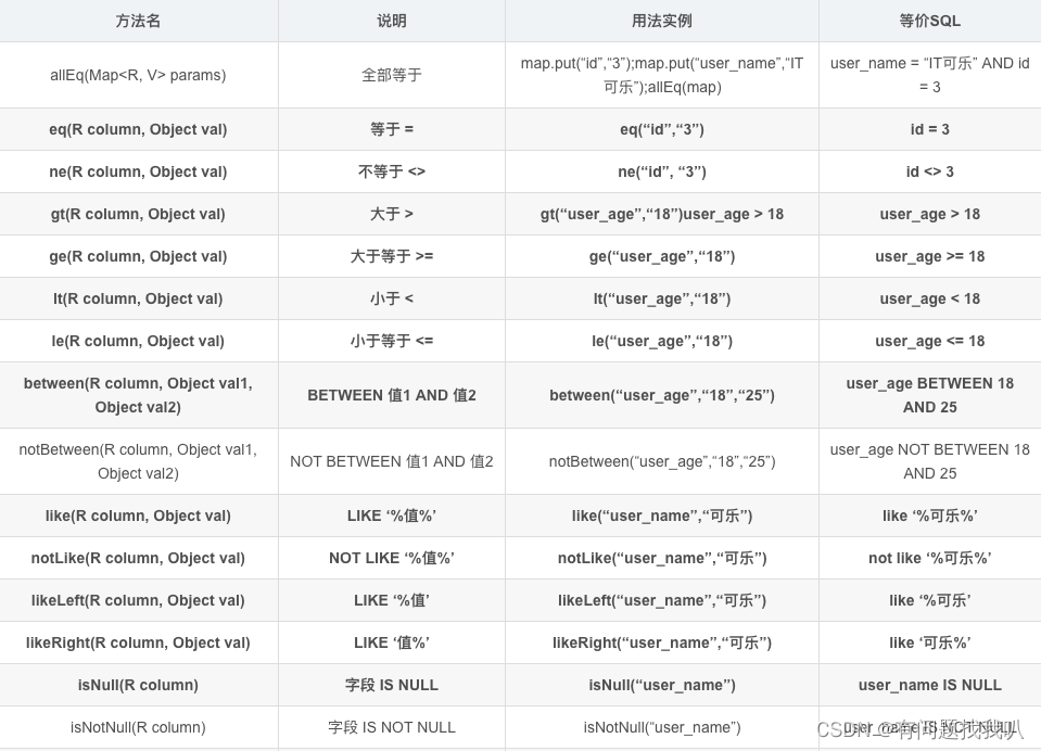 Querywrapper的常用方法 Querwrapper Or Csdn博客