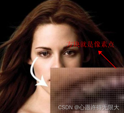 音视频基础_yuv stride-CSDN博客