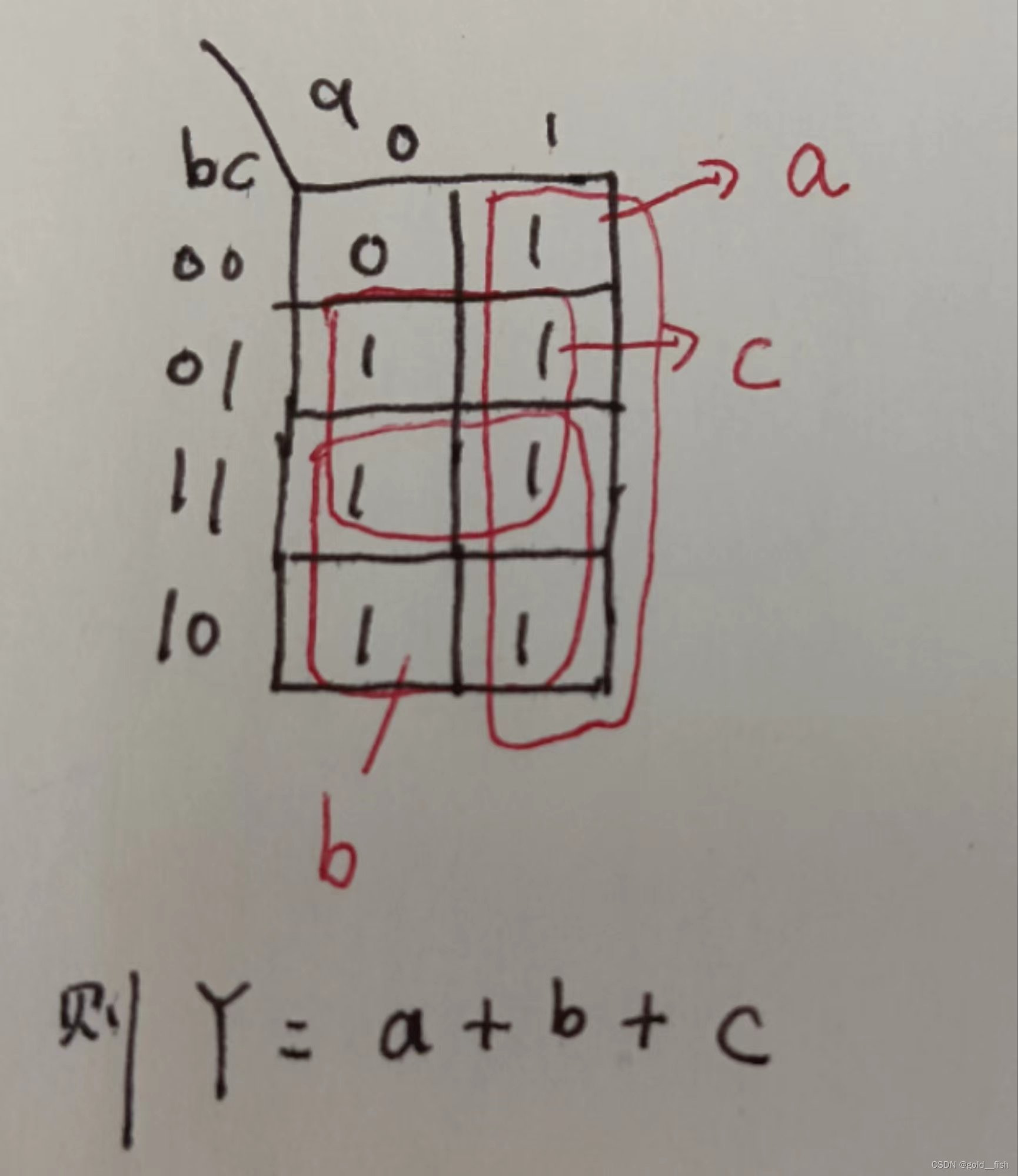 （9）hdlbits Circuits Combinational Logic Karnaugh Map To Circuit对于下面的karnaugh图根据需要使用一个4对1多路复用器和 