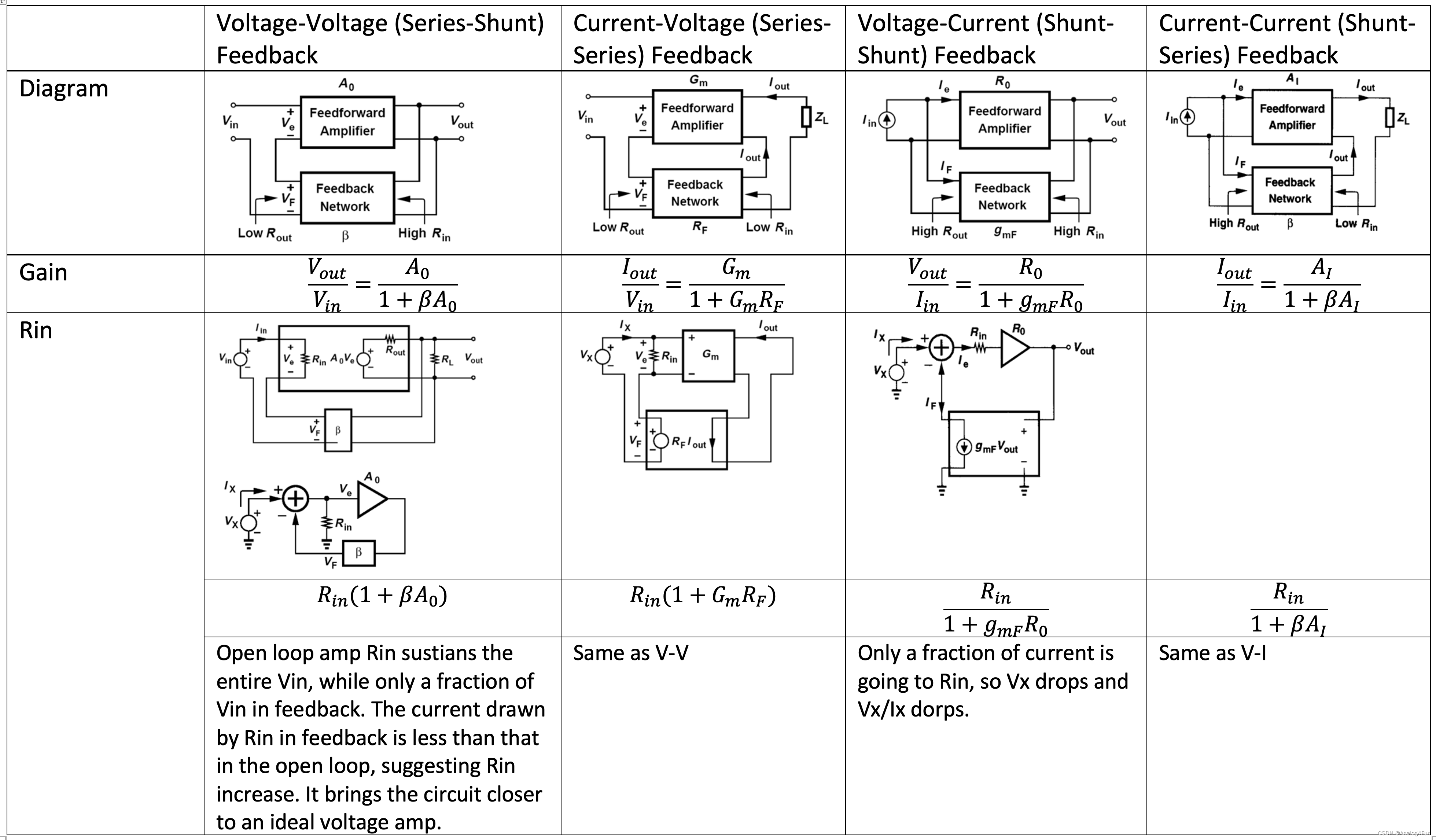 Summary of Feedback System-CSDN博客