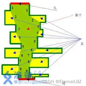 P2703 [NOI2006] 千年虫 洛谷-CSDN博客