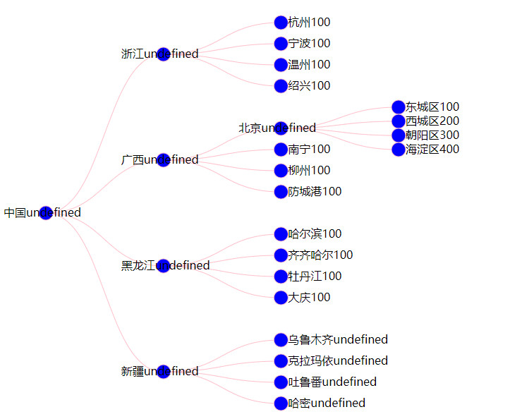 可视化工具D3.js教程 入门 （第十三章）—— 树状图_d3.js 树状图-CSDN博客