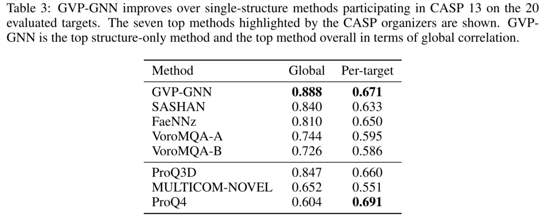 《Learning from Protein Structure with Geometric Vector Perceptrons》文献阅读 ...