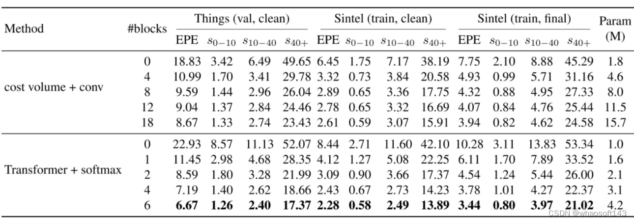 Unimatch_半全局匹配与特征匹配-CSDN博客