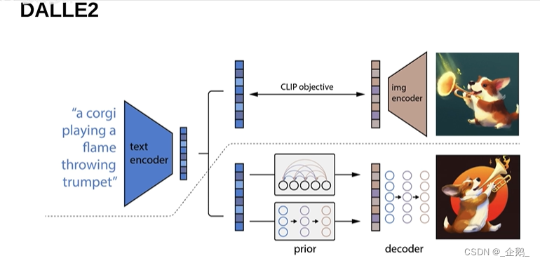 【论文精读】Text-To-4D Dynamic Scene Generation-CSDN博客