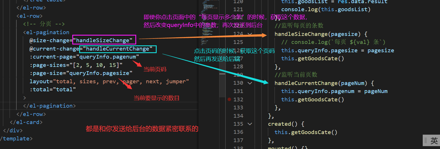 Vue后台管理系统之实现分页功能vue实现后端分页 Csdn博客