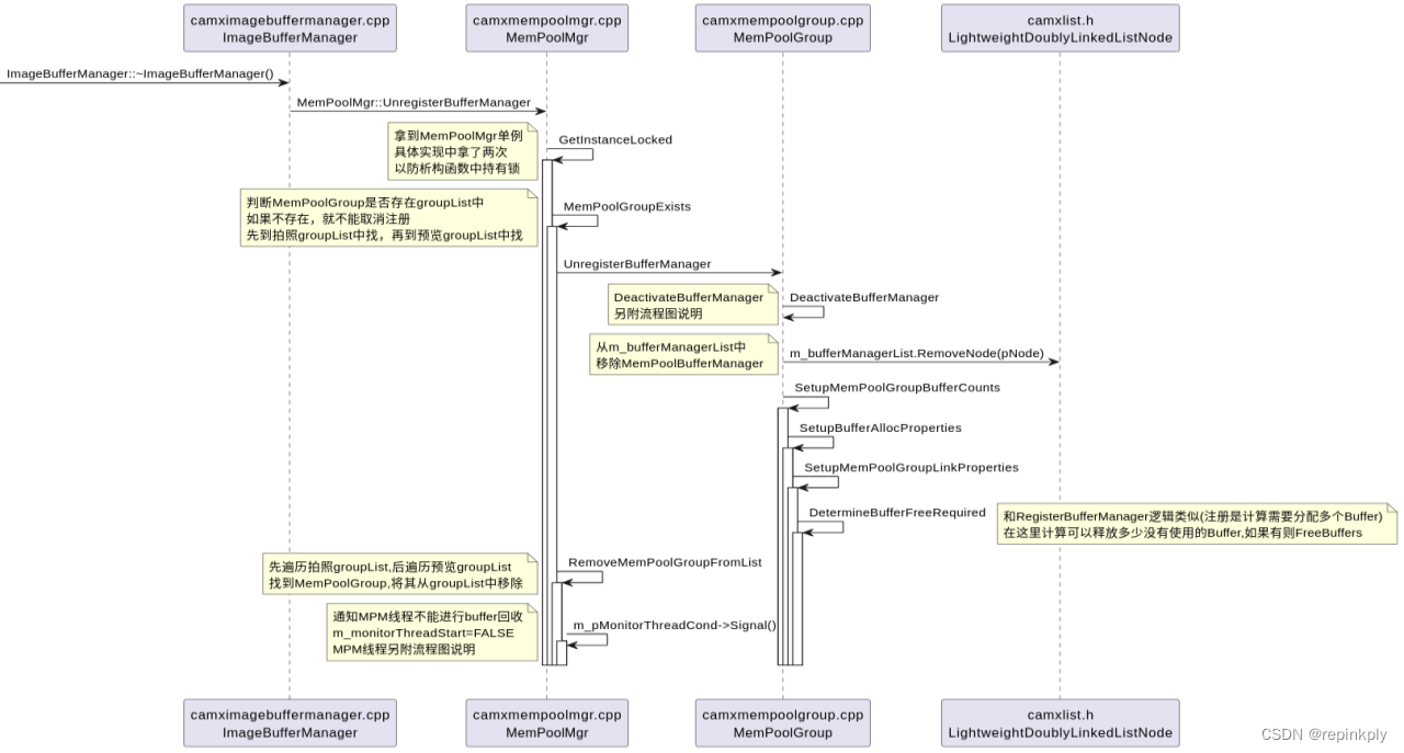 DMABuffer剖析_buffer dma-CSDN博客