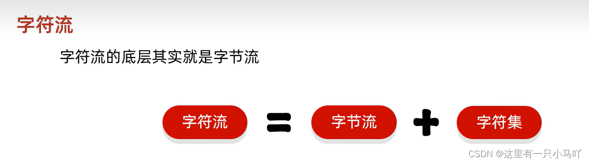 黑马程序员Java零基础视频教程_下部（P52-P134）_黑马程序员 java2023 视频下载 csdn-CSDN博客
