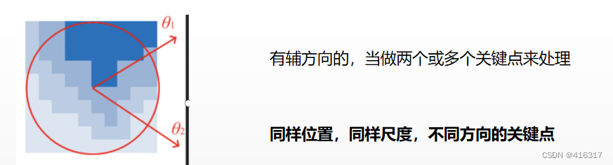 SLAM-Visual Navigation学习之SIFT算法与代码详解_sift算法详解及代码解析-CSDN博客