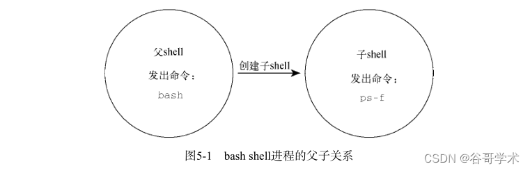 Linux命令shell脚本大全:shell 的父子关系linux 使用ssh命令登陆后怎么查看shell的嵌套关系 Csdn博客