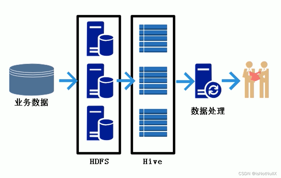 扫盲系列（12）：数据仓库实践之任务调度数据仓库任务定时调度工具 Csdn博客