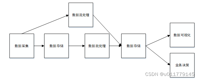 基于python的校园热点话题采集和分析系统（论文程序）基于python高校内今日热点的课程设计 Csdn博客