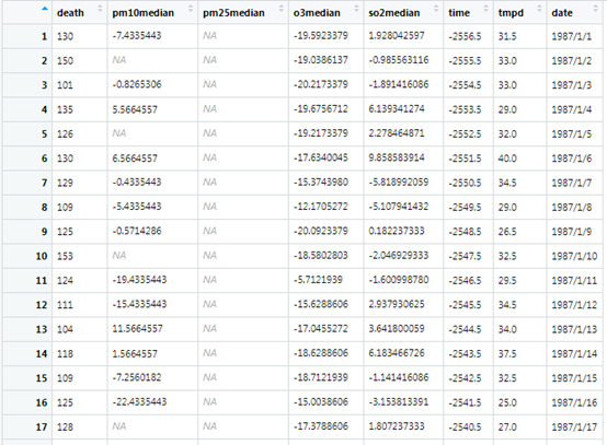 R语言mgcv包时间序列分析在空气污染与健康领域的应用（1）-CSDN博客