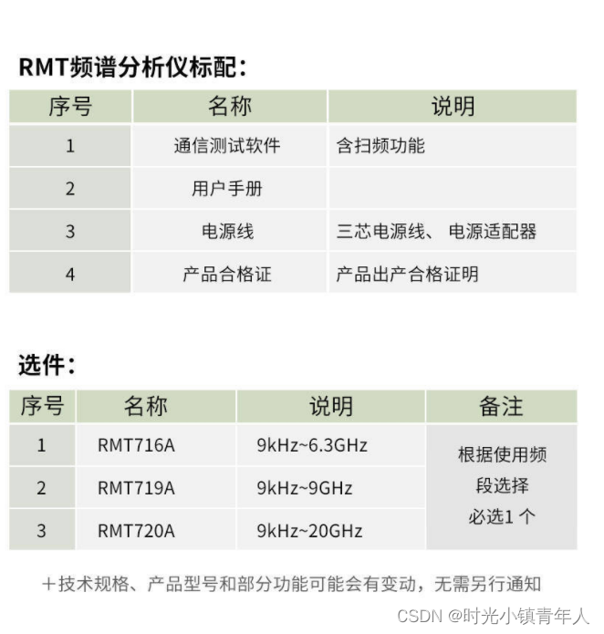 TFN RMT 手持式路测仪 5G NR 手持式频谱分析仪