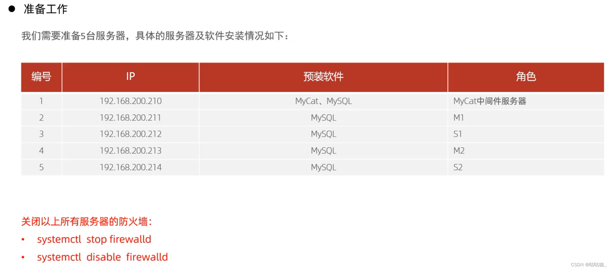 Mysql运维篇（3）—读写分离mysql的读写分离是运维负责的还是开发负责的 Csdn博客 2937