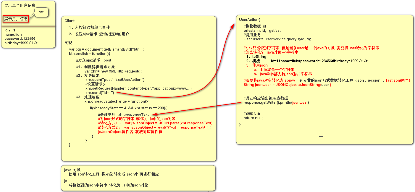 关于Ajax_ajax引入-CSDN博客