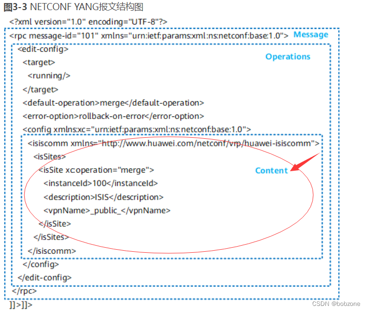 YANG：简介——我理解的YANG_yang文件-CSDN博客