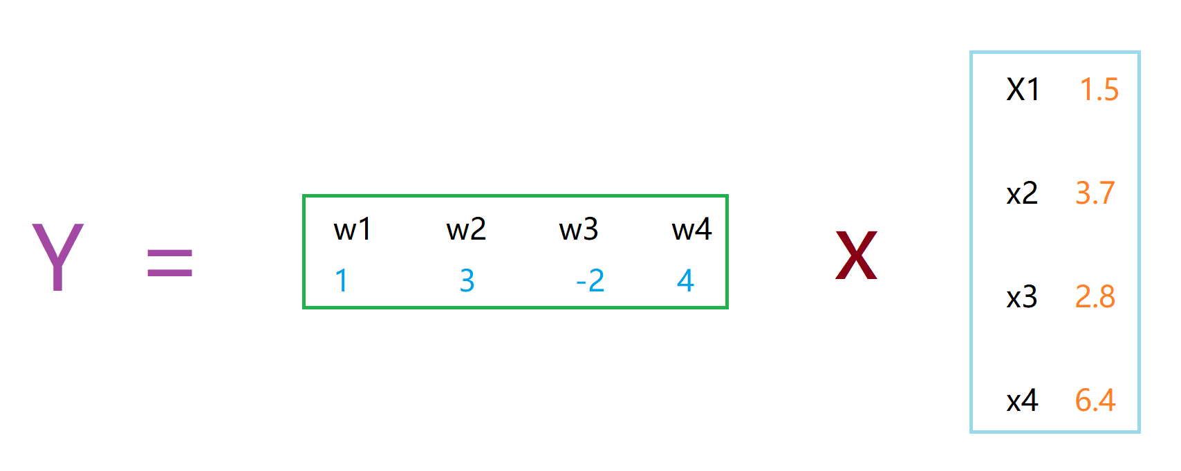 Pytorch的grad、backward()、zero_grad()_runtimeerror: only tensors of floating point and c-CSDN博客