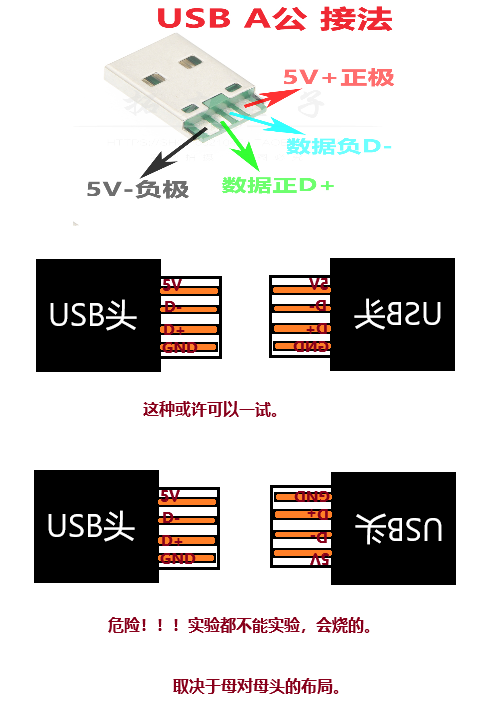 以 Arm 开发板 和 Arduino Uno 开发板通过串口通信为例，思考嵌入式设备之间通过串口通信的问题总结atmega328串口通信协议 Csdn博客