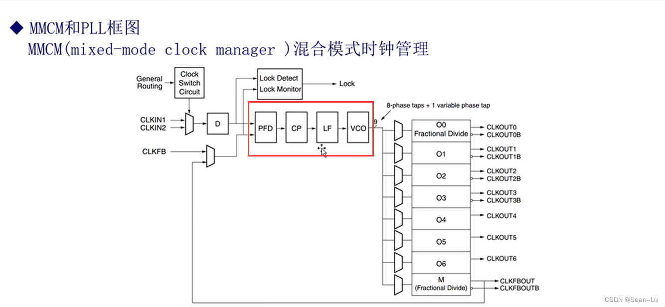 正点原子fpga学习笔记1——搭建一个时钟ip核,基于达芬奇开发板 A7 达芬奇 Fpga Csdn博客