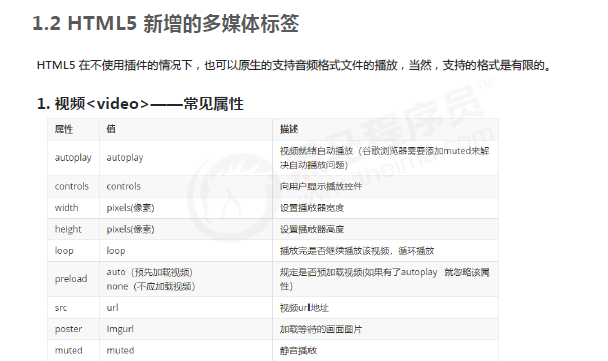 Html5学习笔记 Csdn博客