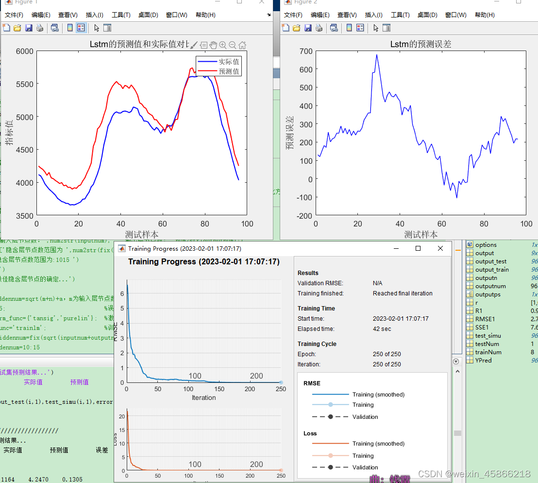 基于粒子群PSO优化LSTM的短期负荷预测_基于pso优化lstm网络的电力负荷预测-CSDN博客